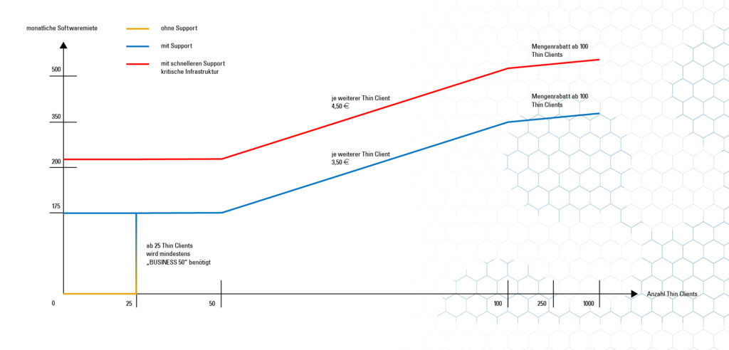 Thin Client Software Comparison - openthinclient